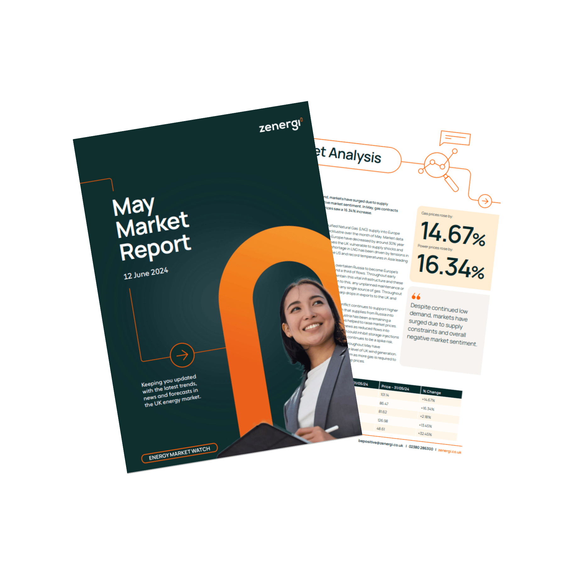 Monthly Market Report: May - Zenergi
